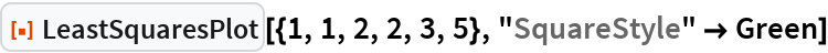 LeastSquaresPlot | Wolfram Function Repository