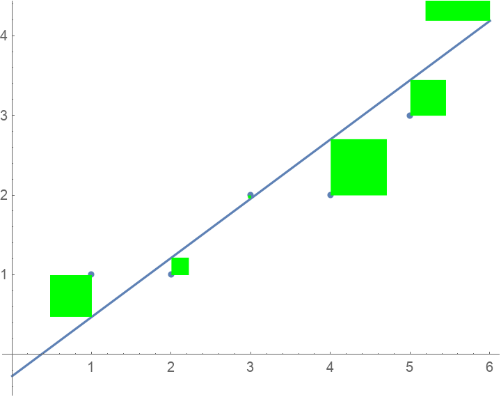 LeastSquaresPlot | Wolfram Function Repository