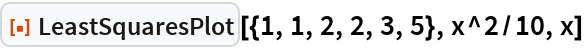 LeastSquaresPlot | Wolfram Function Repository