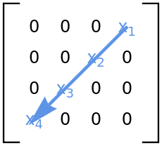 AntidiagonalMatrix | Wolfram Function Repository