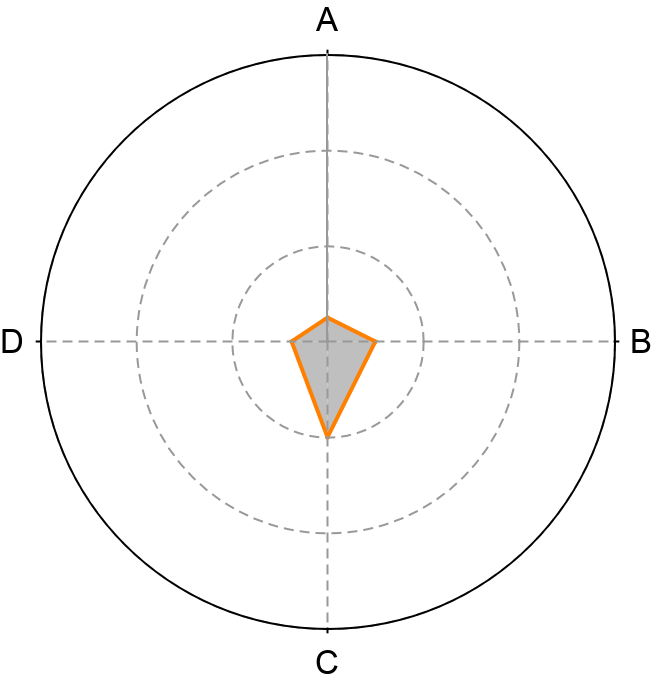 RadarChart | Wolfram Function Repository