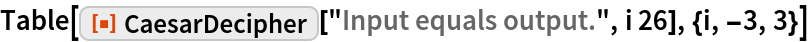 CaesarDecipher | Wolfram Function Repository