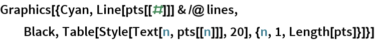 FindExtraordinaryLines | Wolfram Function Repository