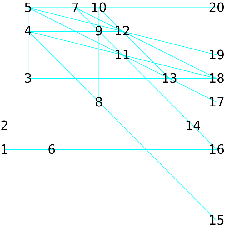 FindExtraordinaryLines | Wolfram Function Repository