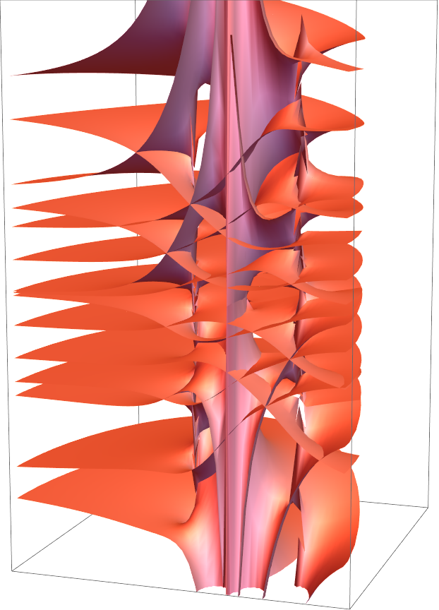RiemannSurfacePlot3D | Wolfram Function Repository