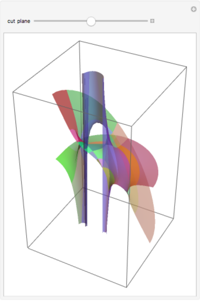 RiemannSurfacePlot3D | Wolfram Function Repository