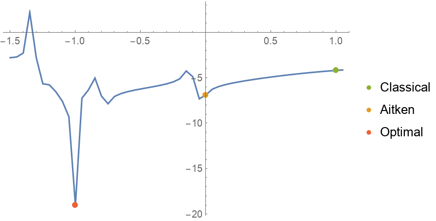 SequenceLimit | Wolfram Function Repository