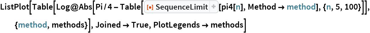 SequenceLimit | Wolfram Function Repository