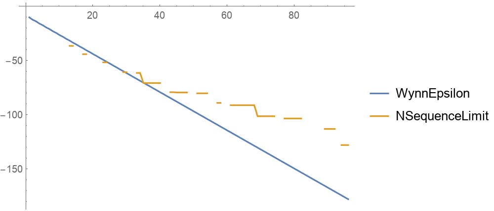 SequenceLimit | Wolfram Function Repository