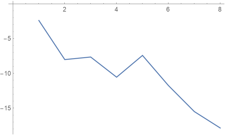 SequenceLimit | Wolfram Function Repository