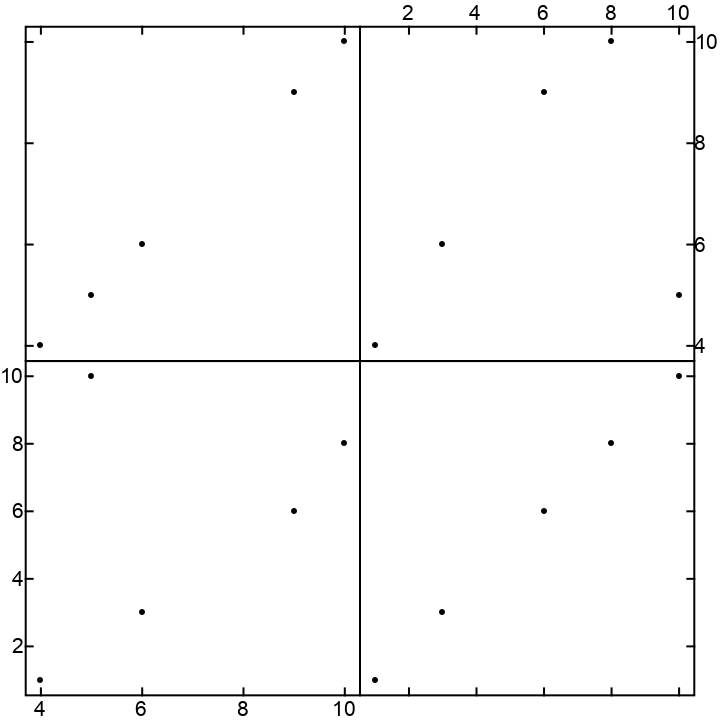 PairwiseScatterPlot | Wolfram Function Repository