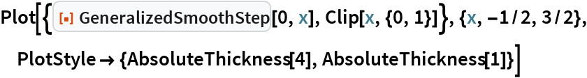 GeneralizedSmoothStep | Wolfram Function Repository