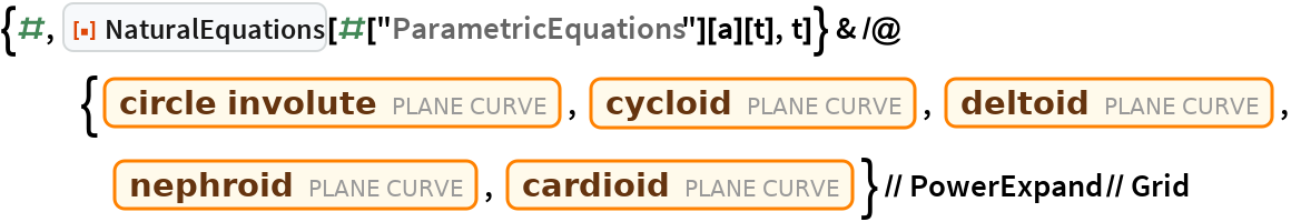 NaturalEquations | Wolfram Function Repository