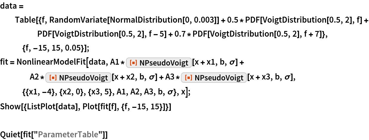 NPseudoVoigt | Wolfram Function Repository