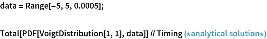 NPseudoVoigt | Wolfram Function Repository