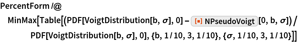 NPseudoVoigt | Wolfram Function Repository