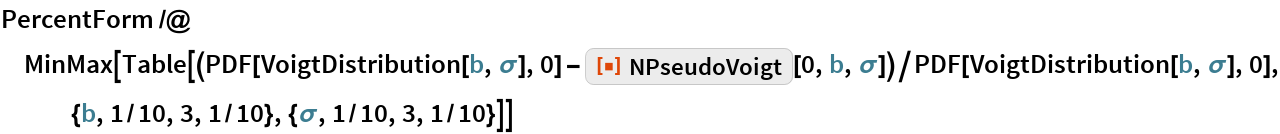 NPseudoVoigt | Wolfram Function Repository