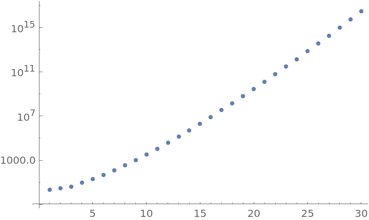 Excess01Ruler | Wolfram Function Repository