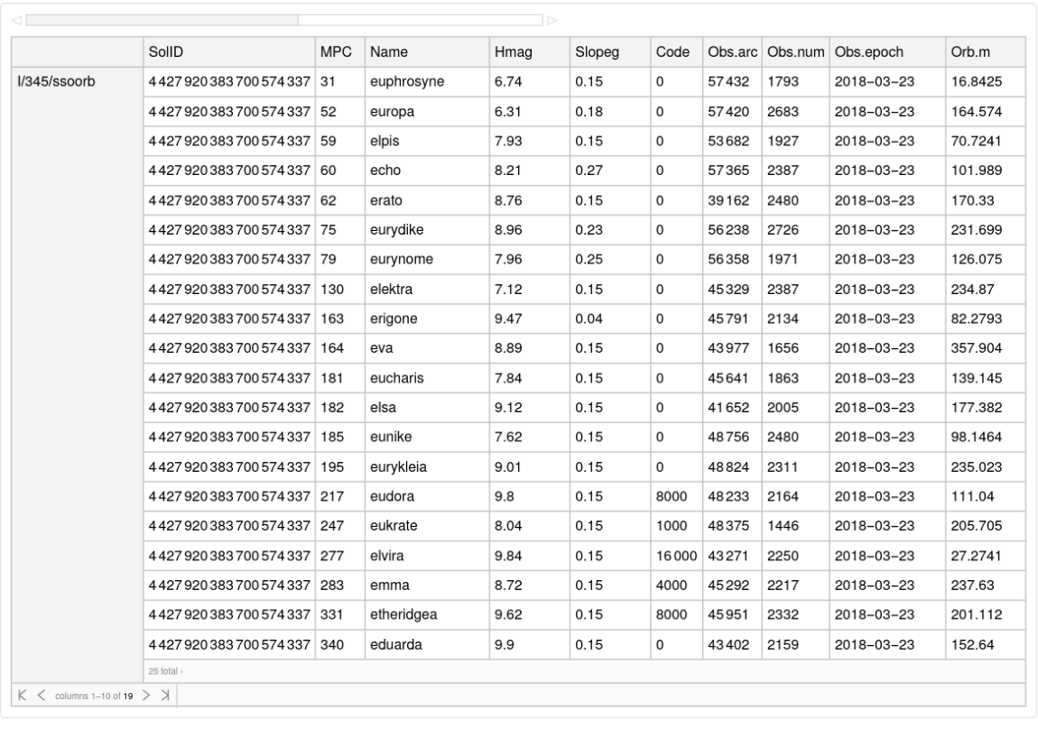 VizierCatalogData | Wolfram Function Repository