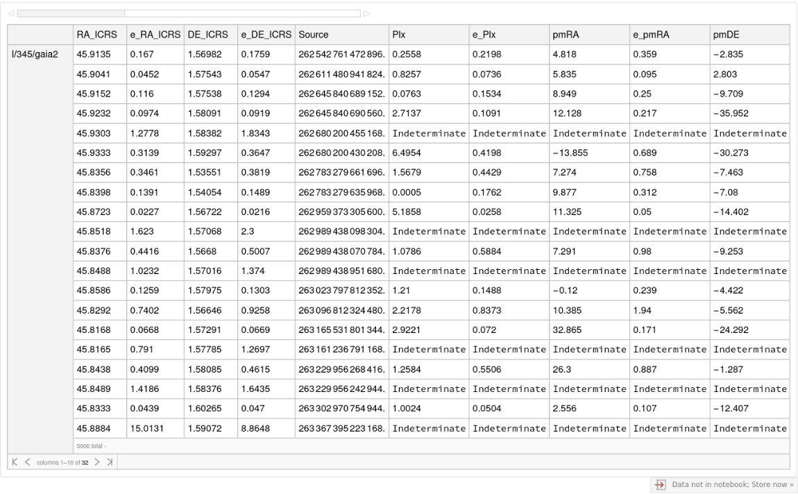 VizierCatalogData | Wolfram Function Repository