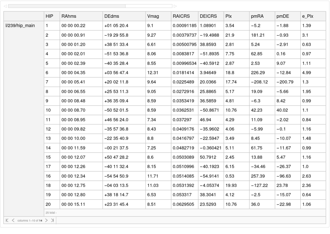 VizierCatalogData | Wolfram Function Repository