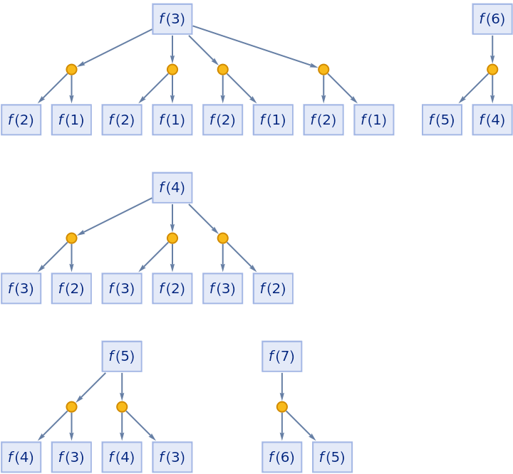 TokenEventGraph | Wolfram Function Repository