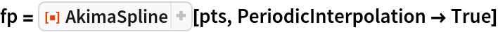 AkimaSpline | Wolfram Function Repository