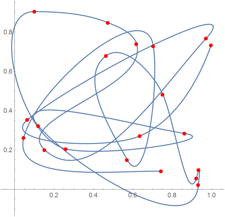 AkimaSpline | Wolfram Function Repository