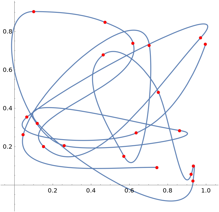 AkimaSpline | Wolfram Function Repository