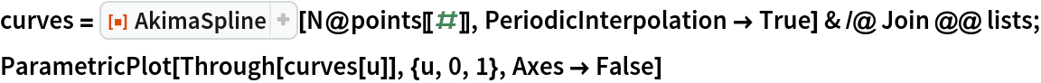 AkimaSpline | Wolfram Function Repository