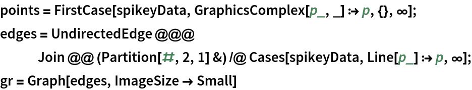 AkimaSpline | Wolfram Function Repository