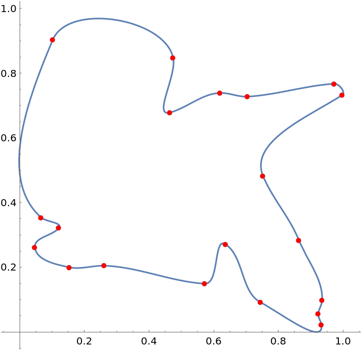 AkimaSpline | Wolfram Function Repository