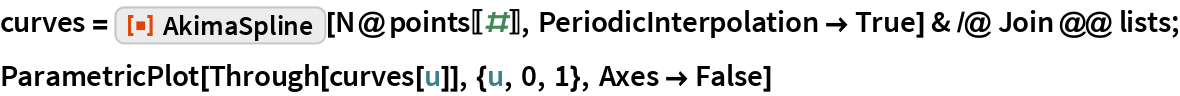 AkimaSpline | Wolfram Function Repository