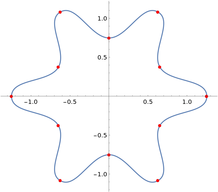 AkimaSpline | Wolfram Function Repository