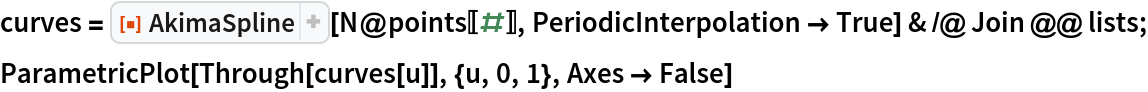 AkimaSpline | Wolfram Function Repository