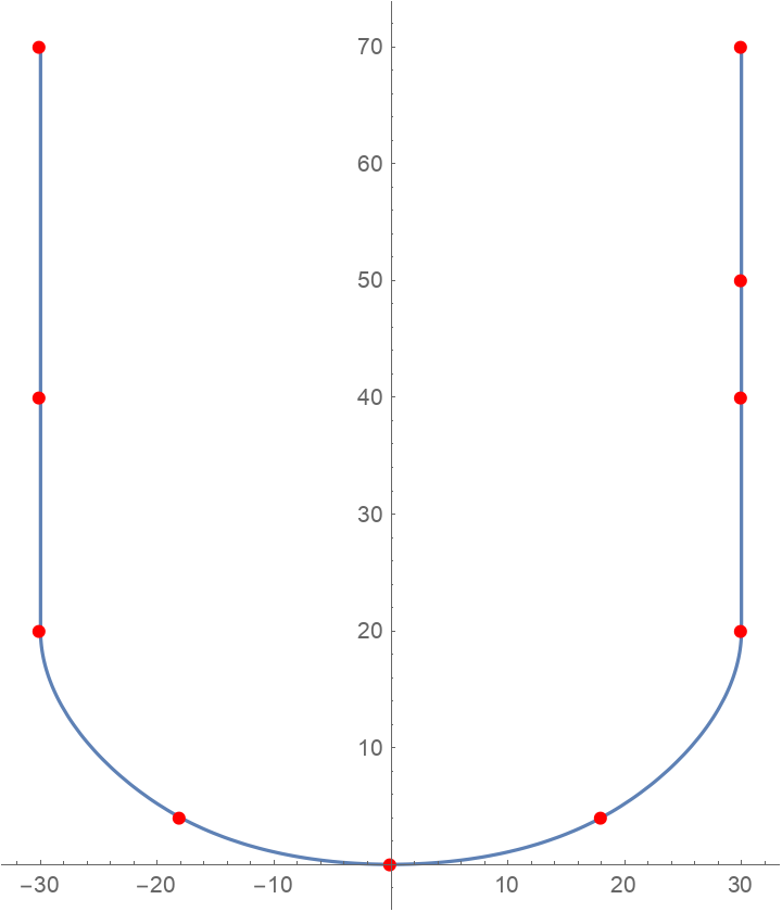 AkimaSpline | Wolfram Function Repository