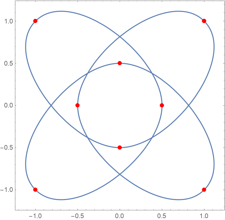 AkimaSpline | Wolfram Function Repository