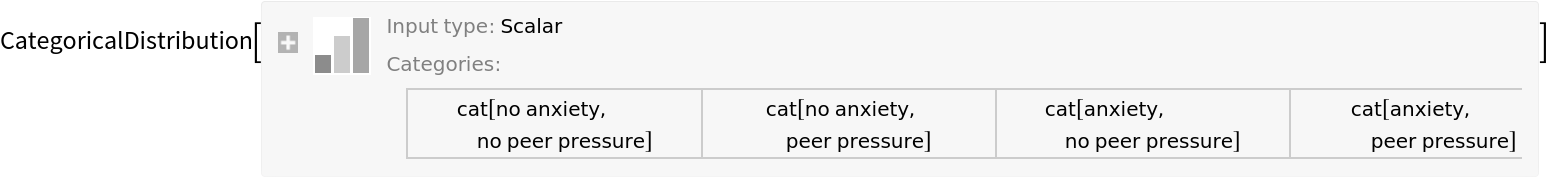 NegativeCoordinateMarginalDistribution | Wolfram Function Repository