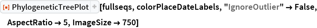 PhylogeneticTreePlot | Wolfram Function Repository