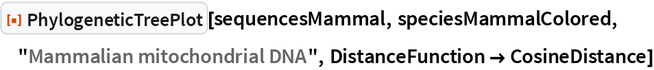 PhylogeneticTreePlot | Wolfram Function Repository