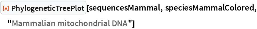 PhylogeneticTreePlot | Wolfram Function Repository