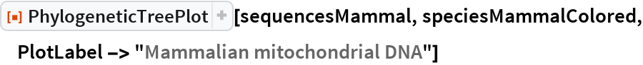 PhylogeneticTreePlot | Wolfram Function Repository