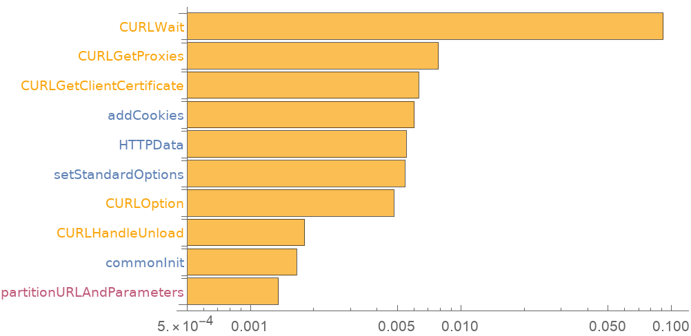 EvaluationTiming | Wolfram Function Repository