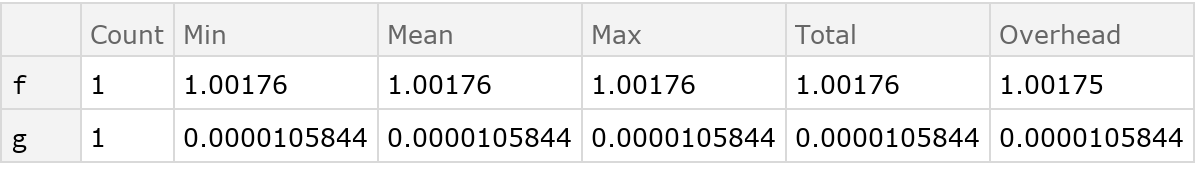 EvaluationTiming | Wolfram Function Repository