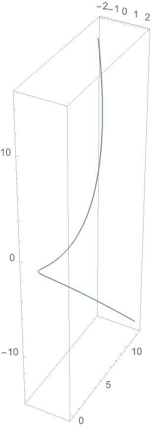 BinormalVector | Wolfram Function Repository