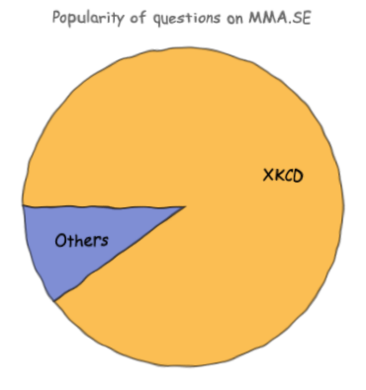 XKCDConvert | Wolfram Function Repository