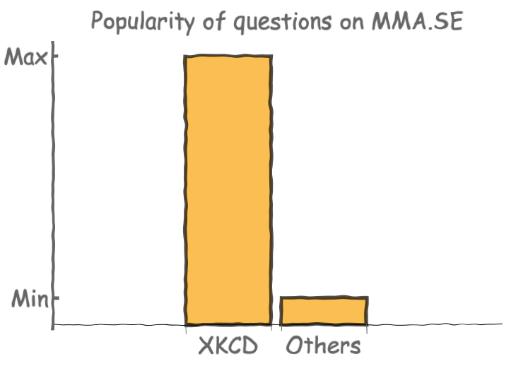 XKCDConvert | Wolfram Function Repository
