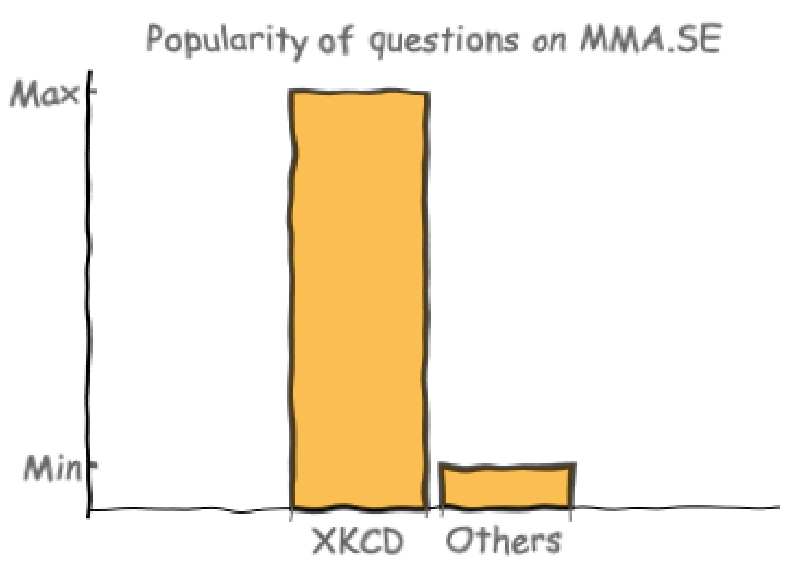 XKCDConvert | Wolfram Function Repository