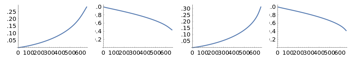 Tetration | Wolfram Function Repository