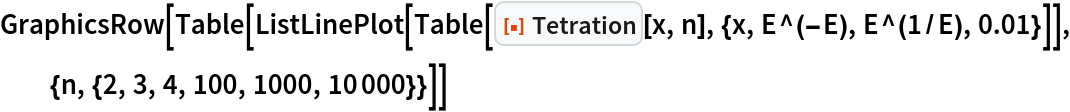 Tetration | Wolfram Function Repository
